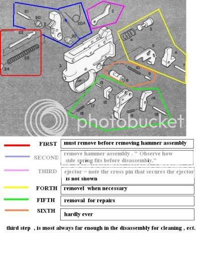 schematic | Rimfire Central Firearm Forum